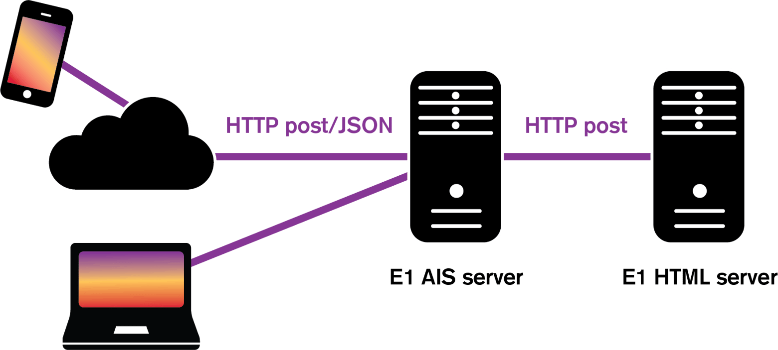 The inseparable pair: JDE AIS Server and Orchestrator Studio