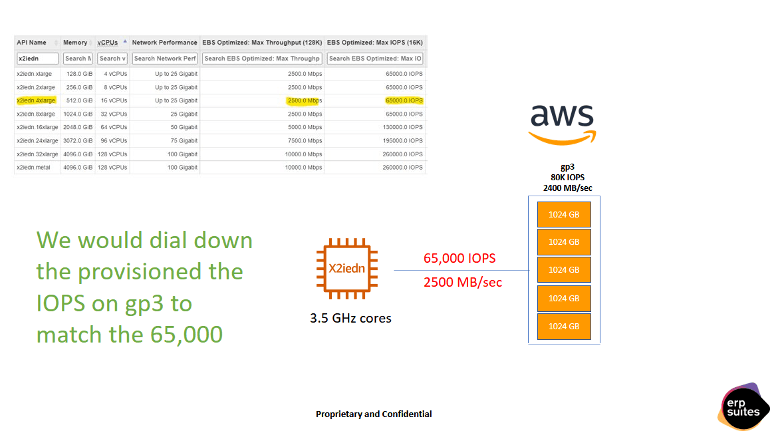 Optimize Oracle EE Database Licensing by Cloud