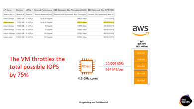 Optimize Oracle EE Database Licensing by Cloud