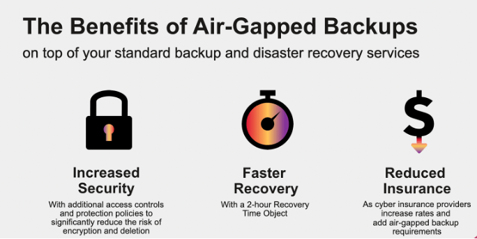 What is an Air Gap Backup?