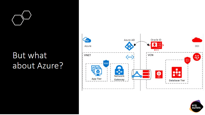 Optimize Oracle EE Database Licensing by Cloud