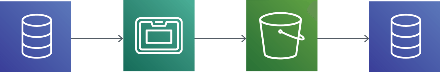 AWS Snowball: Moving Data to the Cloud with Ease
