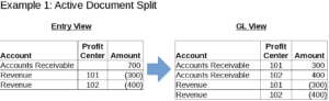 SAP Finance: How to configure SAP GL document splitting