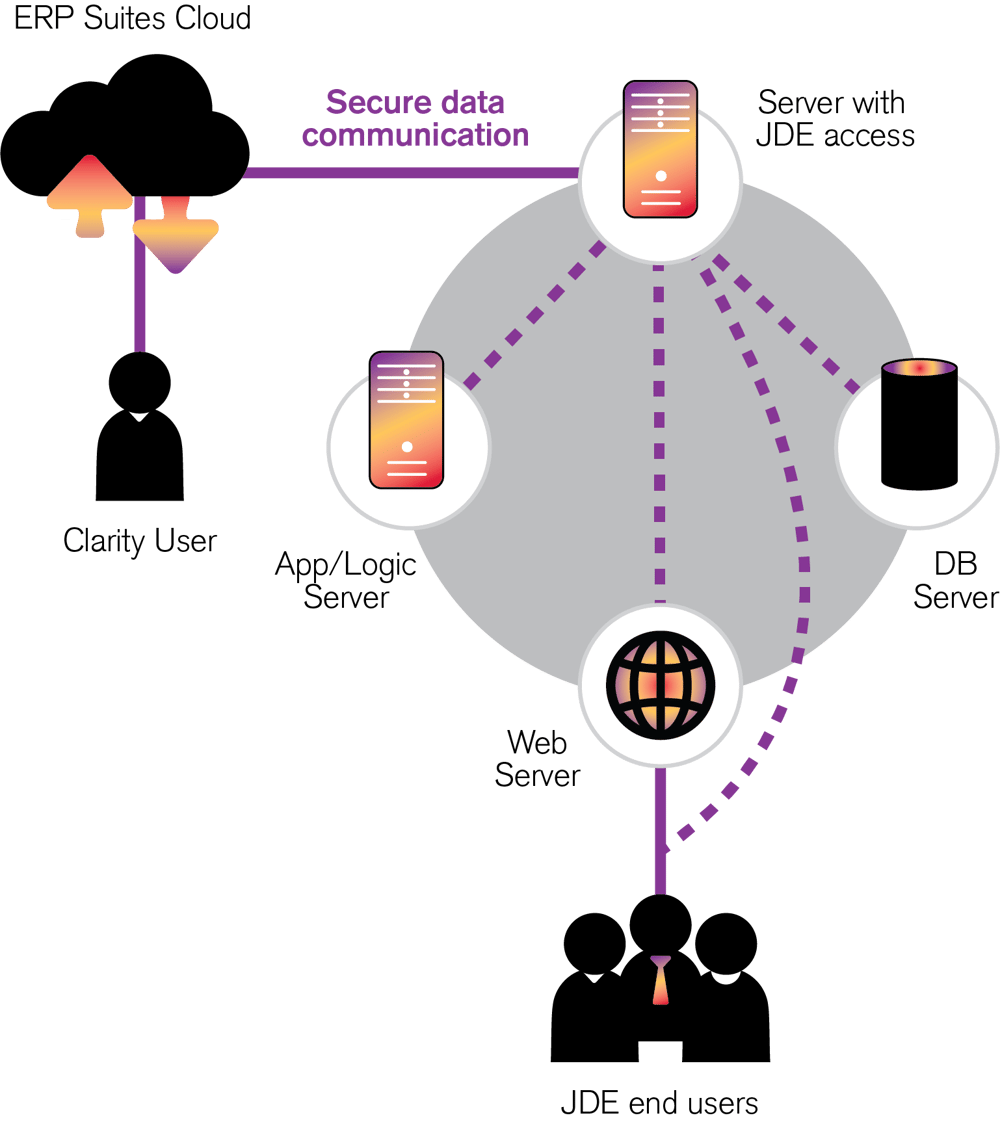 What is ERP Suites Clarity?