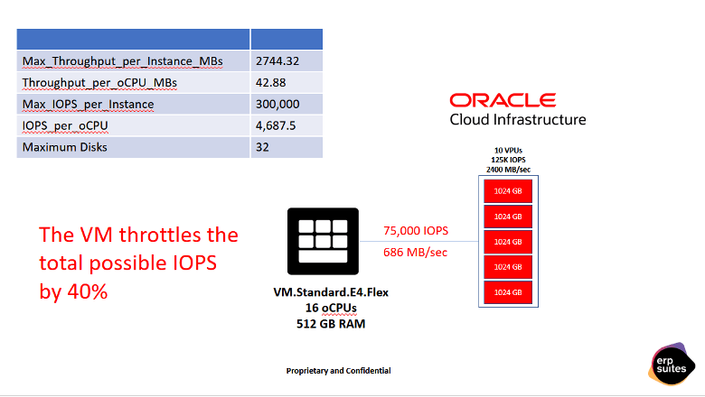 Optimize Oracle EE Database Licensing by Cloud
