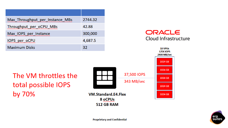 Optimize Oracle EE Database Licensing by Cloud