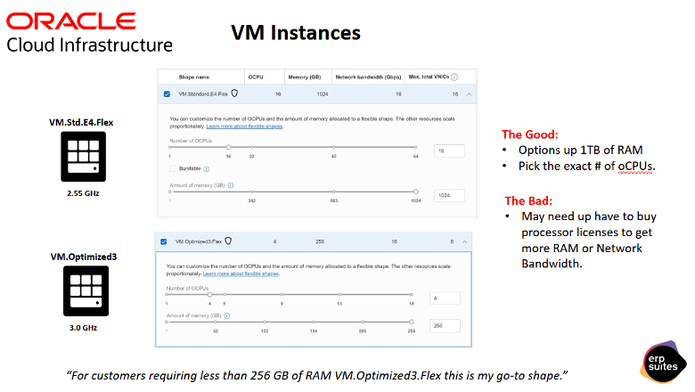 Optimize Oracle EE Database Licensing by Cloud