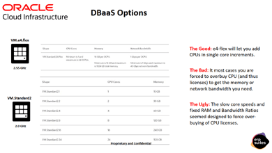 Optimize Oracle EE Database Licensing by Cloud