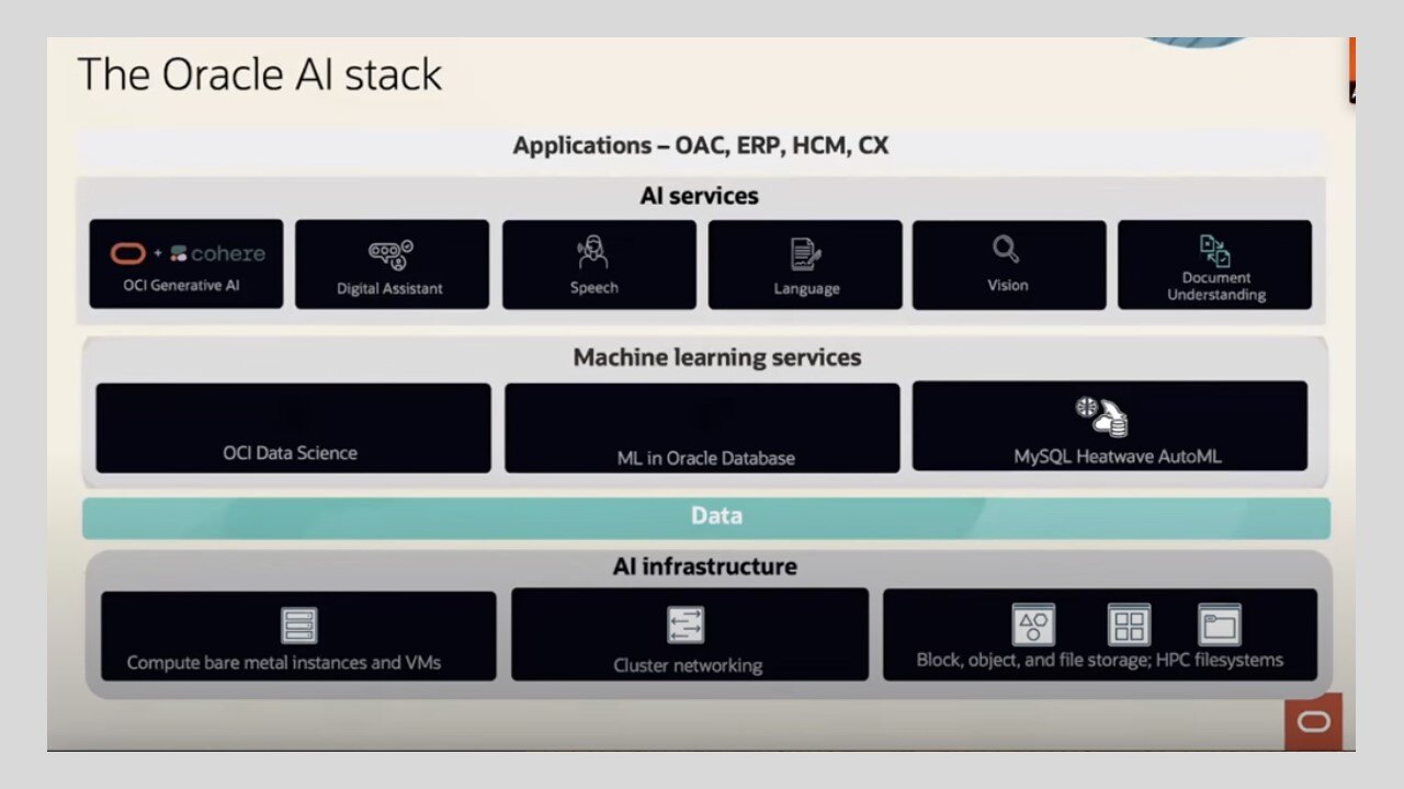 11 Most Commonly Used AI Services from 3 Big Tech Companies