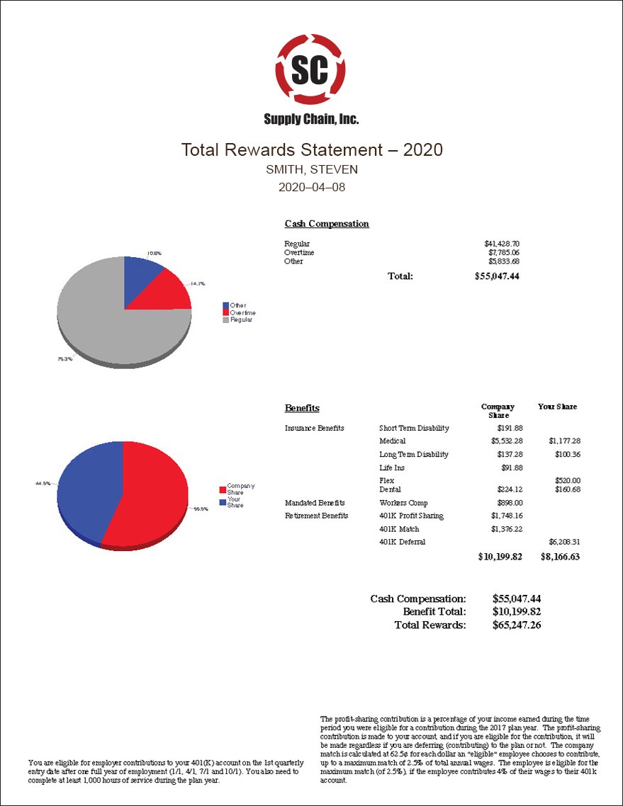 Create HR reports with Oracle BI Publisher [total compensation]