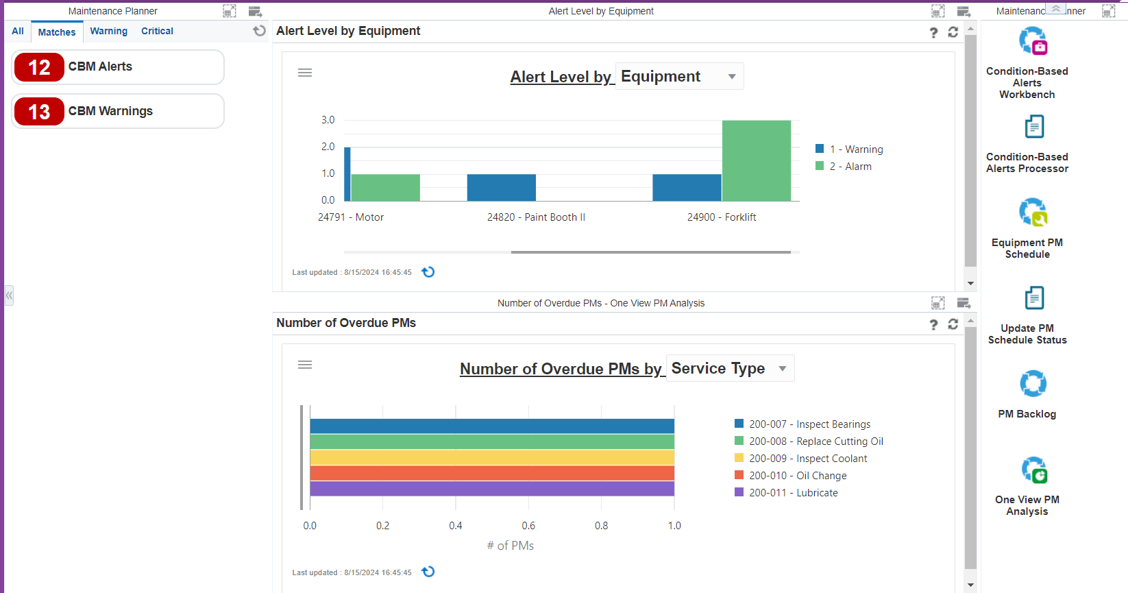 What is Capital Asset Management?